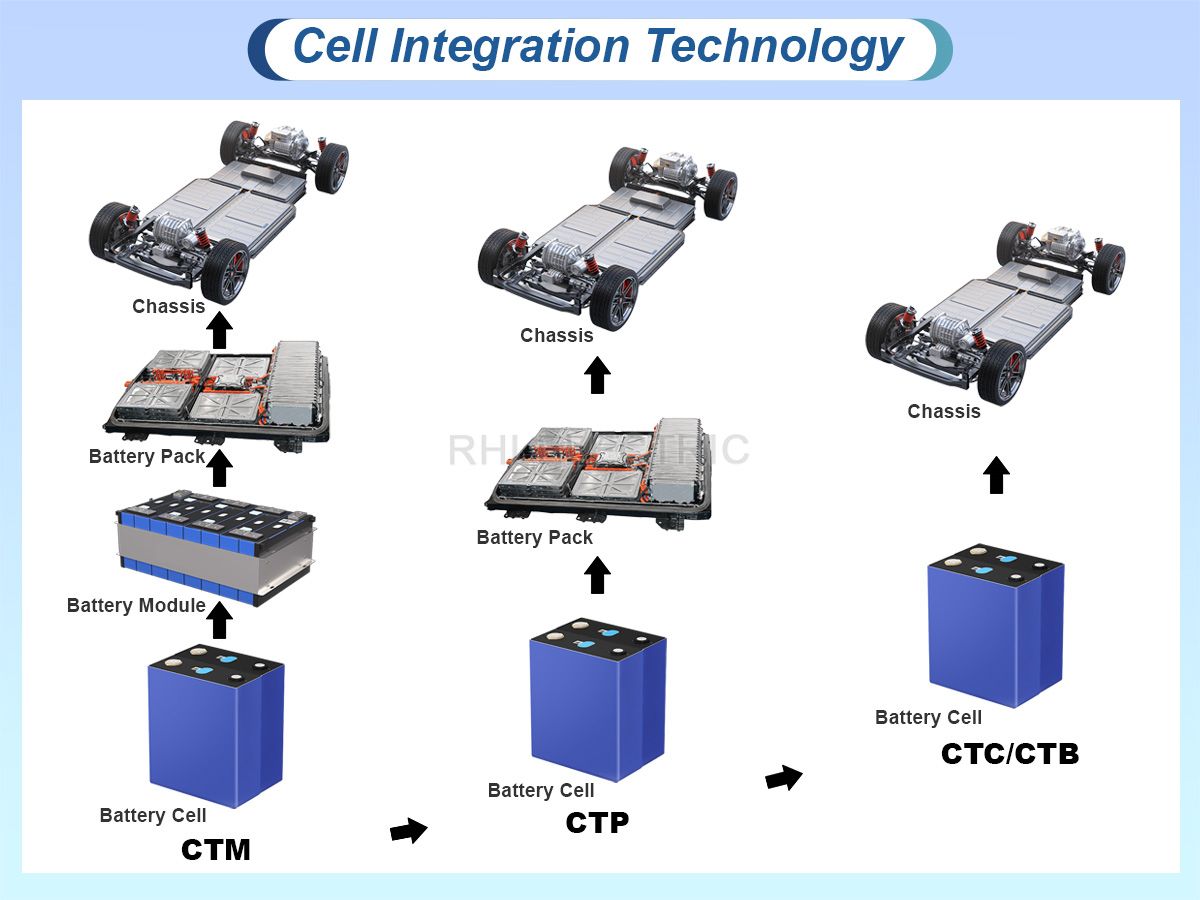 Busbars for EV Battery Integration: Balancing Safety and Performance